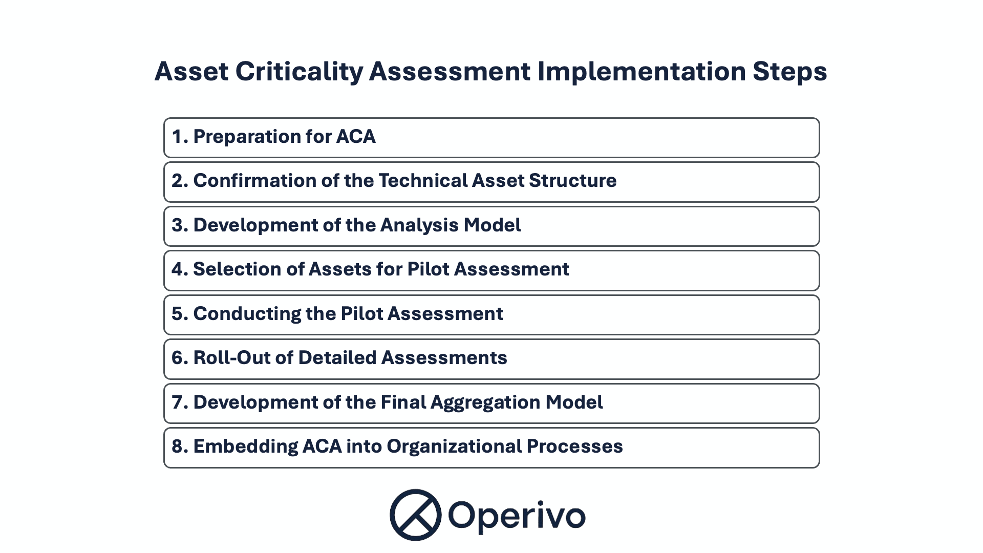 How to Implement Asset Criticality Assessment (ACA)